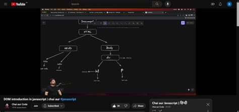Learned About Dom Introduction By Hitesh Sir Bilal Ansari Posted On