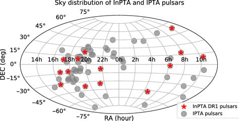 The Indian Pulsar Timing Array First Data Release Publications Of The Astronomical Society Of