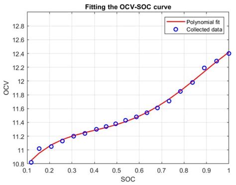 Robotics An Open Access Journal From Mdpi Robotics An Open Access Journal From Mdpi