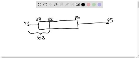 Solved Select The Graph That Best Illustrates The Following Distribution Shape Skewed To The Left