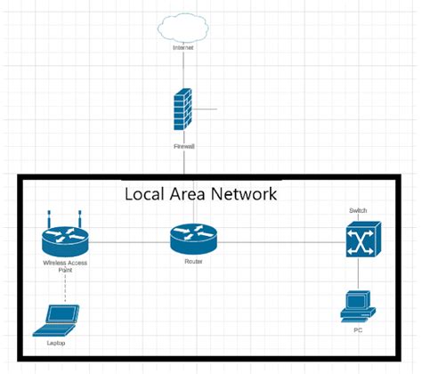 What Is Local Area Network Lan Mohammed Awad