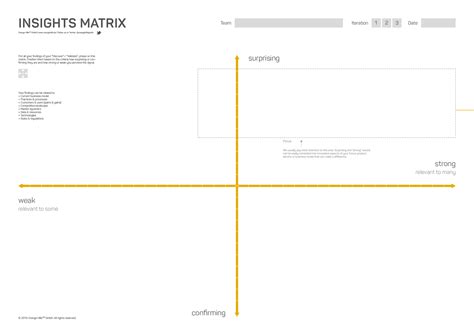Insights Matrix Business Design Knowledge Base
