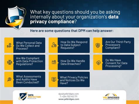 Data Protection Manager Dpm On Linkedin Dpmanager Dataprotectionmanager Dataprivacyke