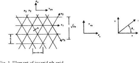 Figure From Comparative Study Of Isogrid Structure Vs Honeycomb Sandwich Panels Structure As