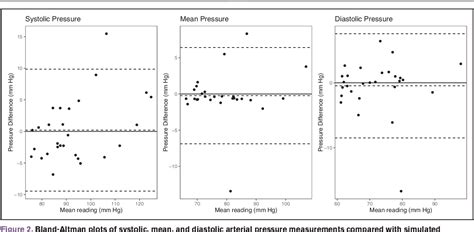 Figure 1 From Patient Specific Computational Fluid Dynamics Reveal