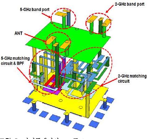 Figure 1 From A Bluetooth Wifi Dual Mode Rf Front End Module Using Ltcc