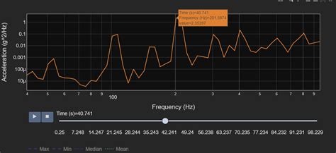 updates to spectrogram option · issue 35 · midetechnology endaq python · github