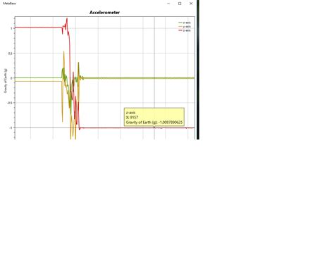 Linear Acceleration From Metabase Android App — Mbientlab