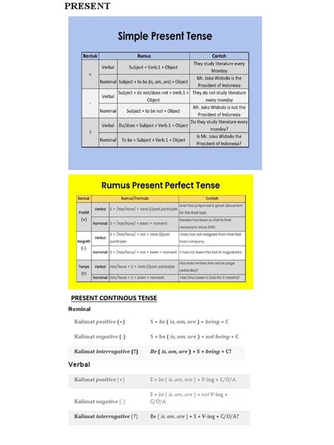 Tense Verbal Dan Nominal Pdf Grammatical Tense English Grammar