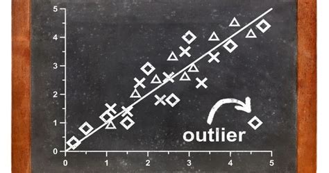 Learn Outlier Analysis In Data Mining With Methods Types And Examples