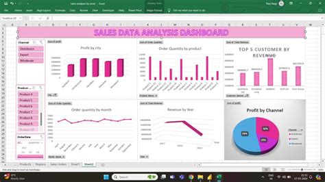 Ravindra Negi On Linkedin Salesanalysis Excel Datadriven