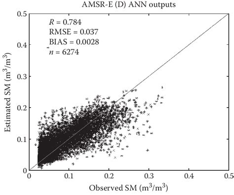 5 Comparison Of Smc Estimated By Using The Hydroalgo Algorithm On Download Scientific Diagram