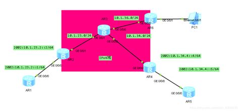 ipv6 to ipv4过渡技术——6to4隧道配置实例 csdn博客