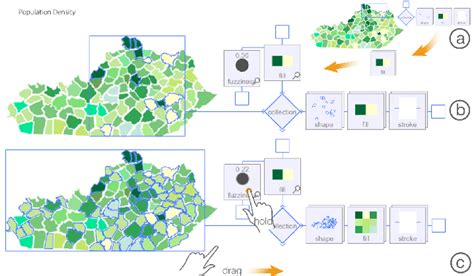 A The User Selects Two Objects With Different Fill Colors B And Uses