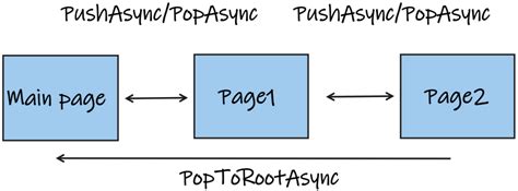 Net Maui实战 Navigation 董川民