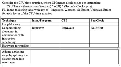 Solved Consider The CPU Time Equation Where CPI Means Clock Chegg Com