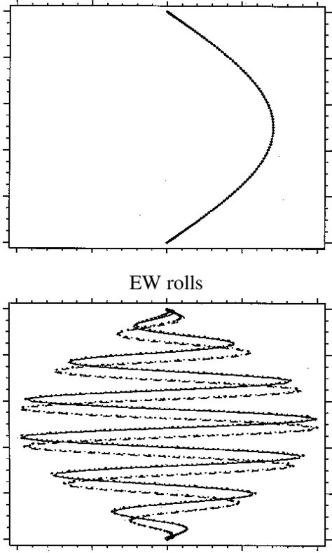 Comparison Of The Asymptotic And Exact Eigenfunctions ψ For Steady Ns