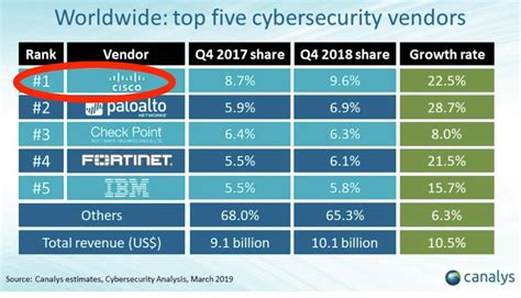 tariq bader on linkedin ciscosecurity cisco cybersecurity talos