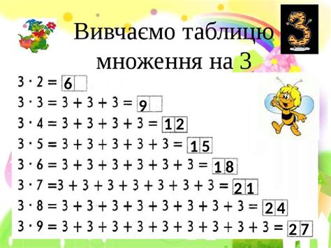 Презентація до уроку математики Досліджуємо таблицю множення та ділення числа 3