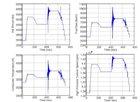 Simulation Output For The Unsupervised Case Figure 8 Simulation Download Scientific Diagram