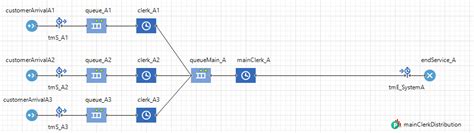 Anylogic Measure Time In The System For Each Arrival Stream Stack