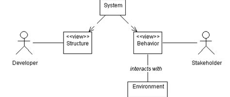 Overview Of Software Engineering