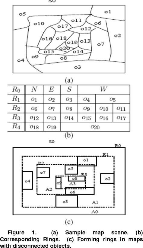 Figure 1 From Extracting Spatial Semantics To Support The Development Of Geospatial Ontologies