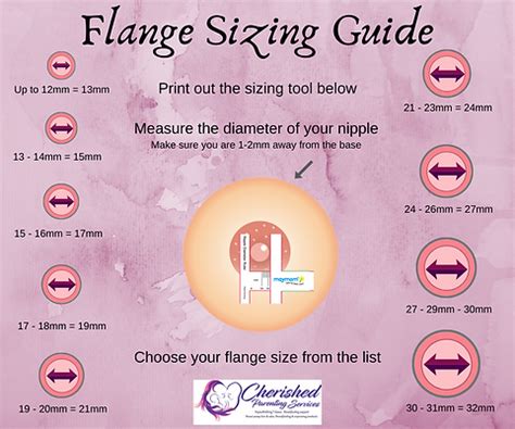 Breast Pump Flange Sizing Guide Cherished Parenting Services