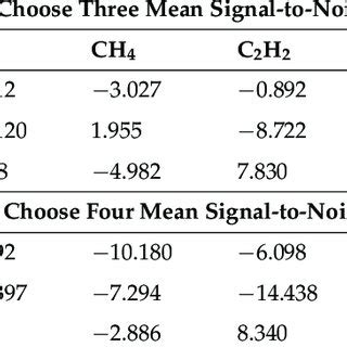 Signal To Noise Ratio Calculation Download Scientific Diagram