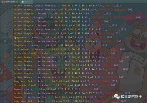 python爬取1000多所世界大学排名数据，制作可视化图 腾讯云开发者社区 腾讯云