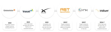 Cutting Through The Hype What Direct To Device D2d Iot Really Means