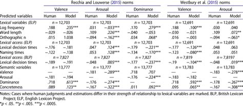 Correlation Strength Between Human Judgments And Their Estimations Download Scientific Diagram