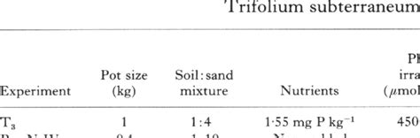 Conditions Used In Two Experiments For Measurement Of Root Growth Of Download Scientific Diagram