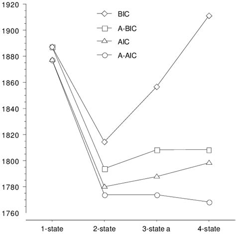 1 Aic Bic A Aic And A Bic Selection Criteria For Models With A
