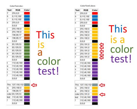 How To Determine The Font Color Of The Active Document Opened Using Word Office Interop In C