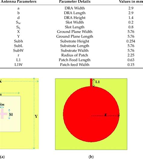 Antenna Design Specifications Dra Dielectric Resonator Antenna Download Scientific Diagram