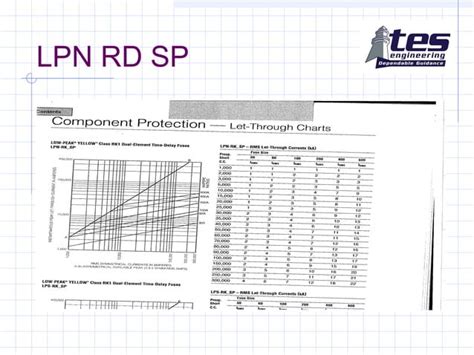 Basic Short Circuit Calculation Procedure Ppt
