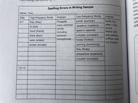 Analyzing Spelling Errors In Student Writing Spelling Test Examples