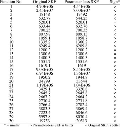 Performance Comparison Between The Original Skf Algorithm With