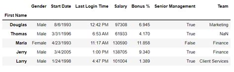 How To Utilise Pandas Dataframe And Series For Data Wrangling