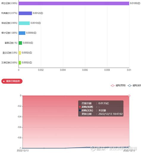 达势股份（01405hk）连续亏损，能否成为“中国第一披萨”？ 达势股份 （01405hk）达势股份01405 保荐人： 美林