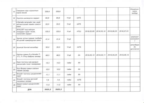 Захиалагчийн 2016 онд бараа ажил үйлчилгээ худалдан авах төлөвлөгөөний төсөл