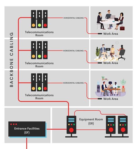 Understanding Structured Cabling A Comprehensive Guide Tech Hub Ps