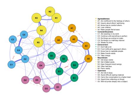 Exhausting All Arguments On Qgraph Personal Website Of Gabriel R Rodrigues