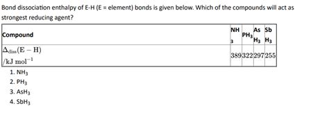 Class 12 The P Block Elements MCQs With Answers Sainik Babe Agra