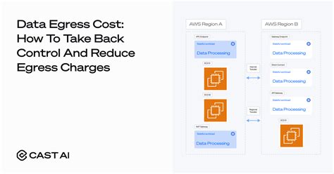 Data Egress Cost How To Take Back Control And Reduce Egress Charges Cast AI