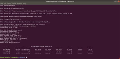 GitHub Aaryangupta VSD TCL Workshop