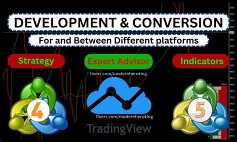 Create Mt4 And Mt5 Expert Advisor Best For Trading Strategy By
