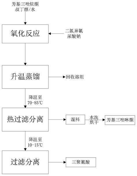 一种芳基三唑啉酮的制备方法与流程