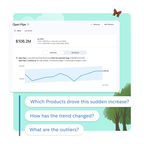 Tableau Pulse Ai Analytics Tools Salesforce Th